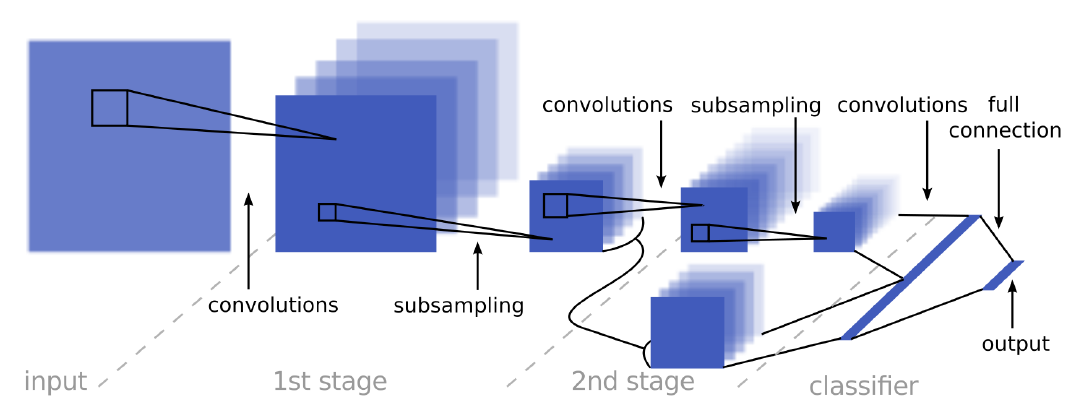 traffic-sign-detection | 棒棒生