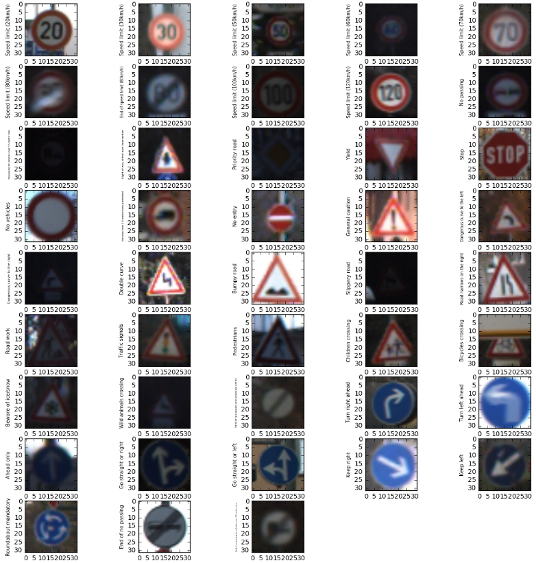 traffic-sign-detection | 棒棒生