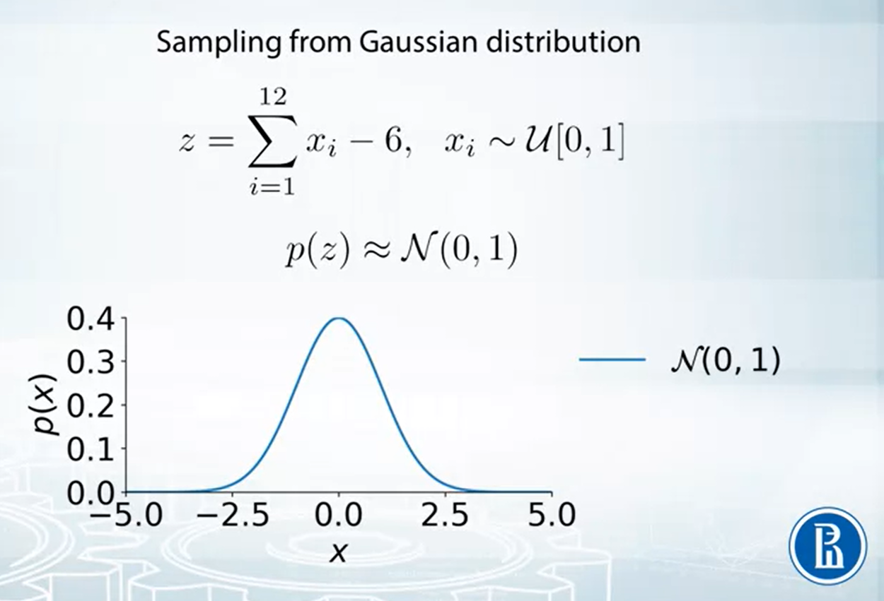 MCMC by Gibbs and Metropolis-Hasting Sampling | 棒棒生