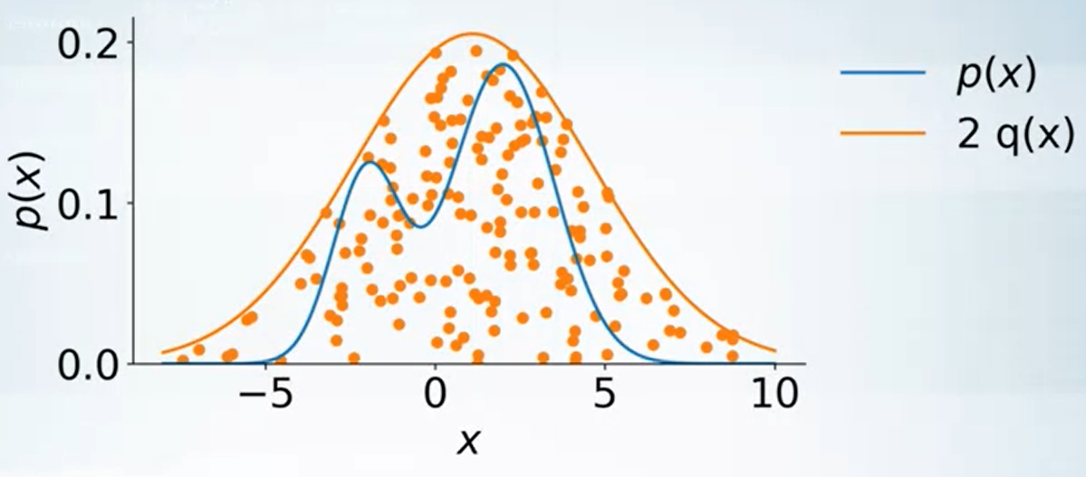 MCMC by Gibbs and Metropolis-Hasting Sampling | 棒棒生