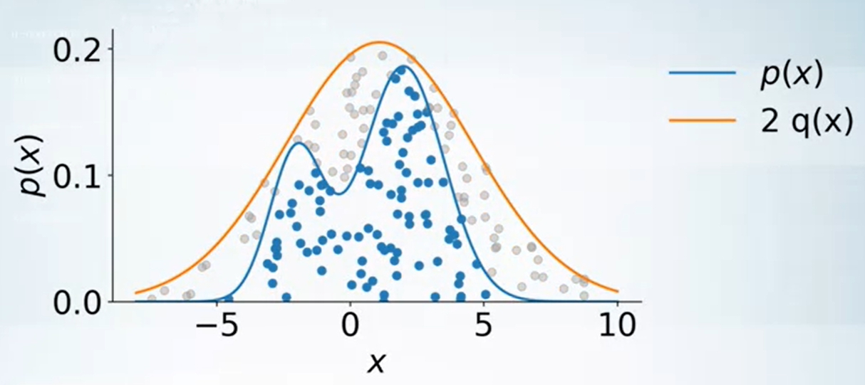MCMC by Gibbs and Metropolis-Hasting Sampling | 棒棒生