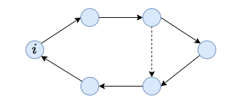 Stochastic Processes Week 3 Markov Chains | 棒棒生