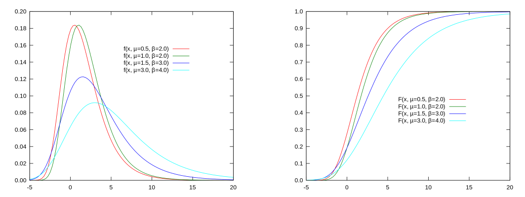 L0 Regularization 詳細攻略 | 棒棒生