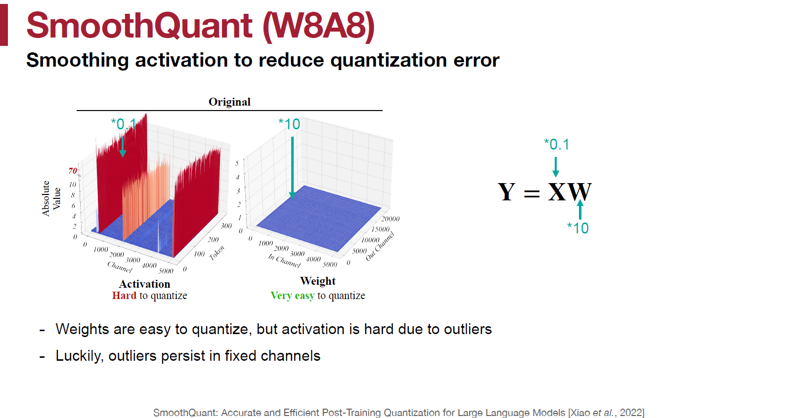 SmoothQuant 筆記 | 棒棒生