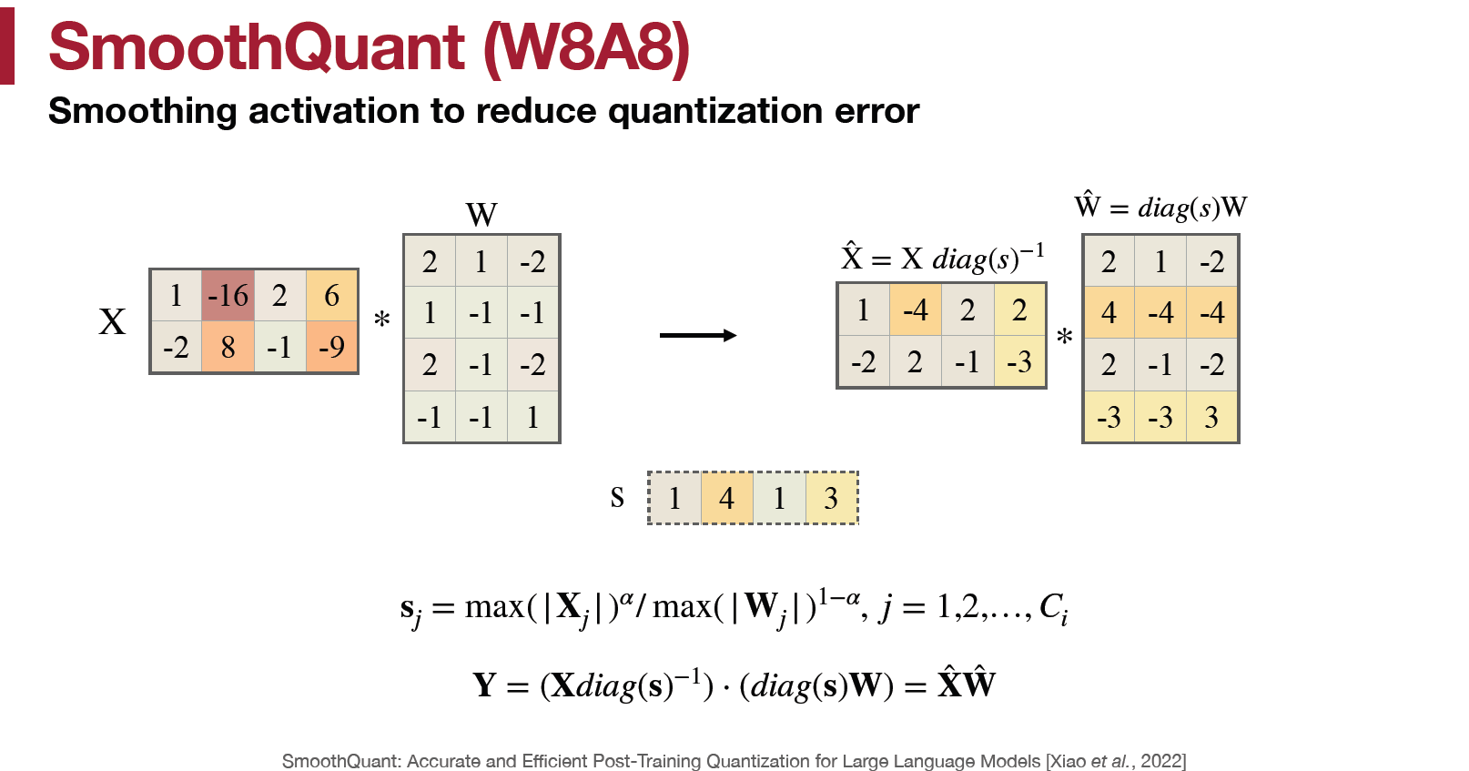 SmoothQuant 筆記 | 棒棒生