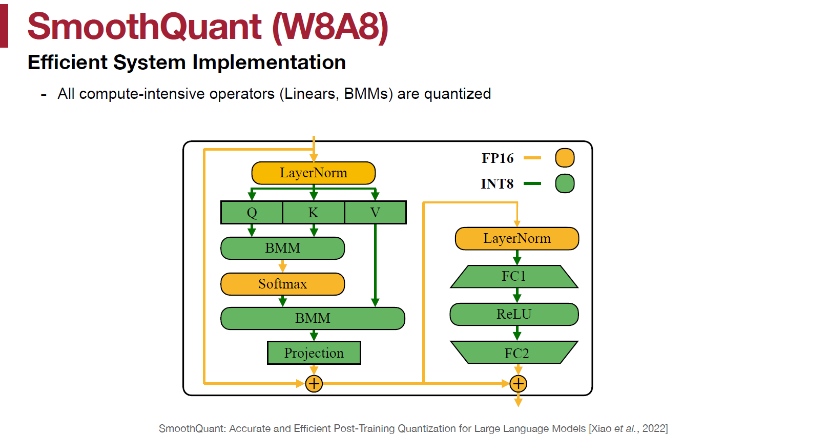 SmoothQuant 筆記 | 棒棒生
