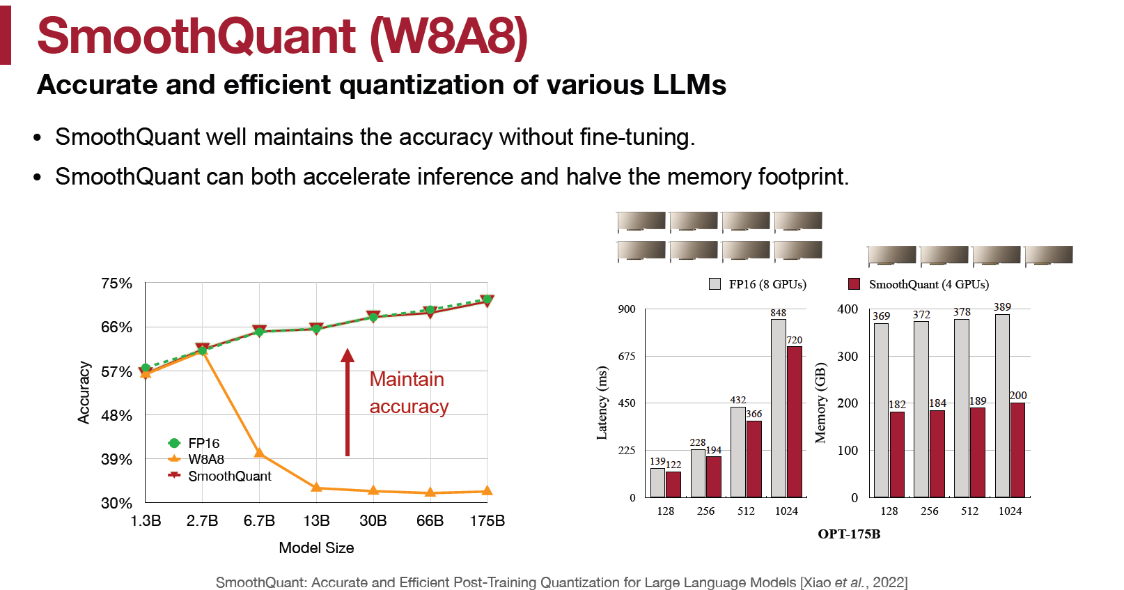 SmoothQuant 筆記 | 棒棒生