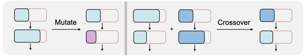 Neural Architecture Search (NAS) 筆記 | 棒棒生