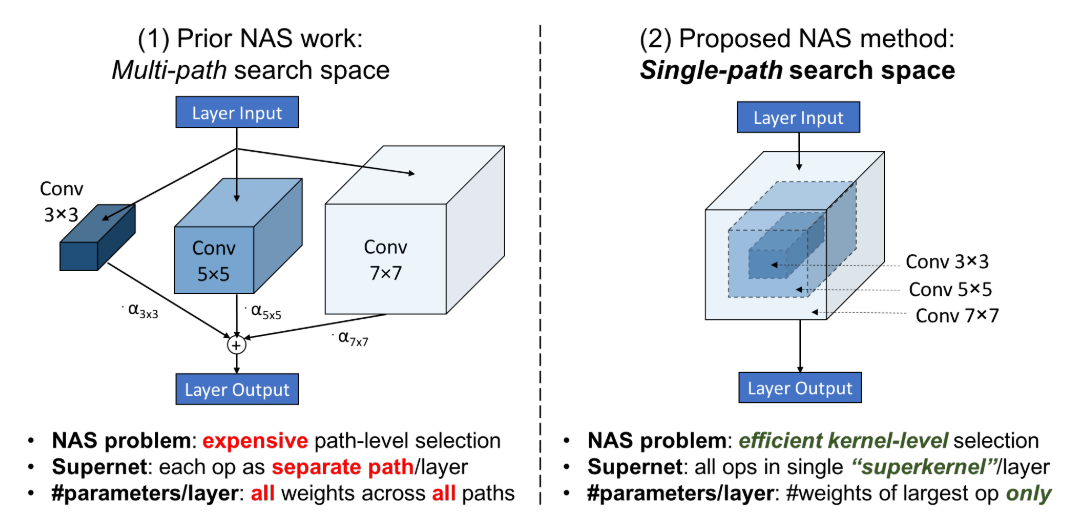 Neural Architecture Search (NAS) 筆記 | 棒棒生