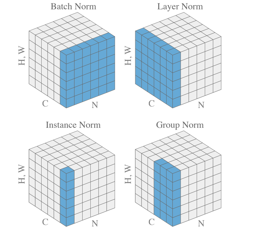 Convolution 與 BatchNorm 的融合大法：從推論、QAT 到 PyTorch 的加速 | 棒棒生